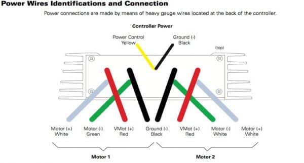 Roboteq Brushed DC Motor Controller HDC2460S Single Channel/300A/60V ...